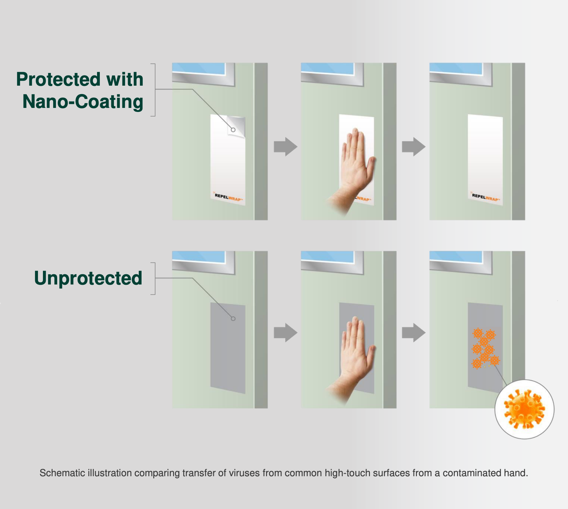 Nanotechnology - FendX Technologies Inc